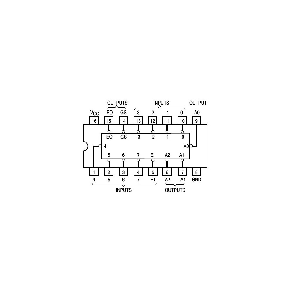 IC 8-line to 3 line priority encoder - IC74HC148